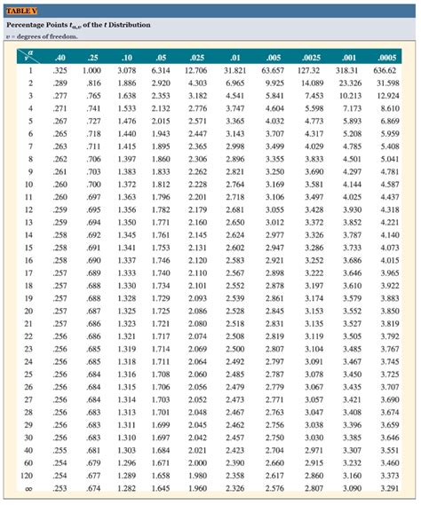 Solved Please Use The Accompanying Excel Data Set Or