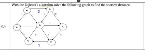 With The Dijkstras Algorithm Solve The Studyx
