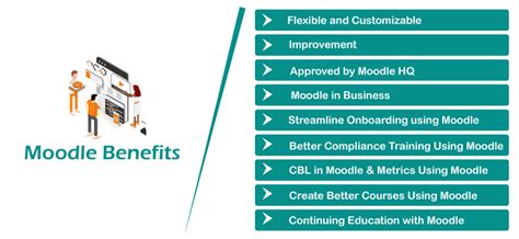 Install Moodle Ubuntu Tpoint Tech