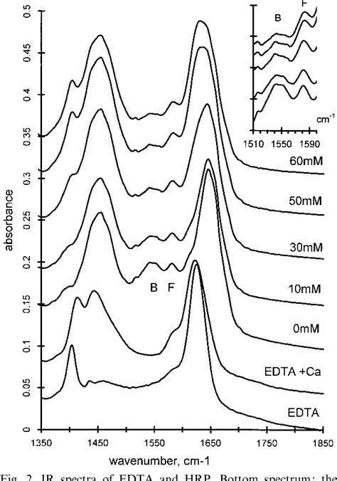 Horseradish Peroxidase Types At Stephanie Le Blog
