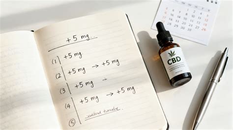 Your Guide To The Cbd Dosing Chart