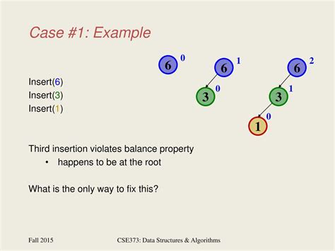 Cse373 Data Structures And Algorithms Ppt Download
