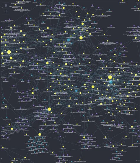 Graph View Or At Least All Hooks View Hookmark Feature Requests