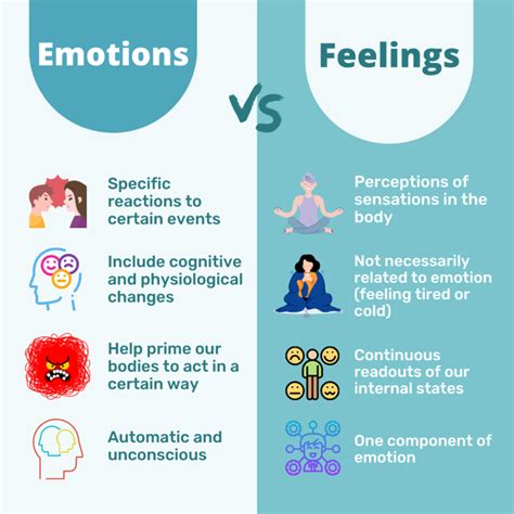 Brain Fact Friday On ”using Neuroscience To Understand Our Emotions