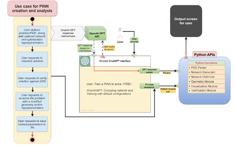 figure 22 from mycrunchgpt a chatgpt assisted framework for scientific