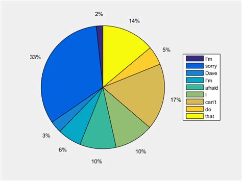 Matlab Legend Textdescription Before Keycolour Stack Overflow
