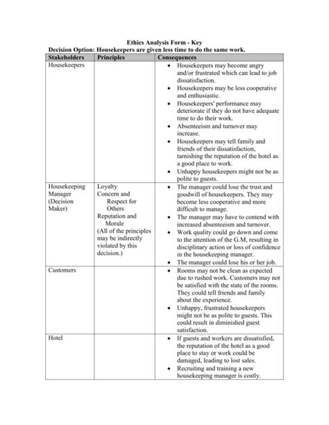 Ethics Analysis Form