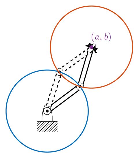 The Two Configurations Of A Robot Arm Are The Intersection Points Of