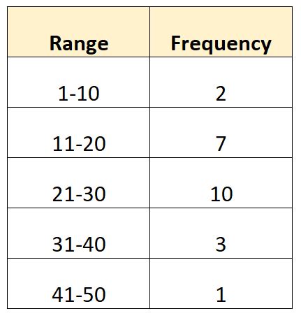 How To Find The Mode Of Grouped Data With Examples