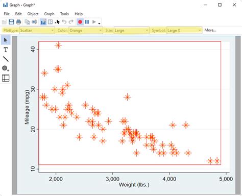 Faq How To Use The Graph Recorder In Stata To Batch Process Graphs