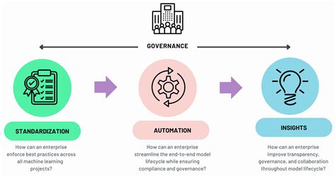 Monitoring Exploring Key Mlops Questions Using Aws Sagemaker By