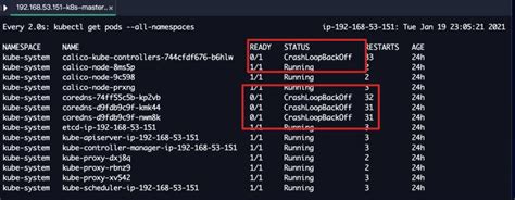 Troubleshooting Kubernetes Common Issues Crashloopbackoff Jagadeesh Ponnaganti