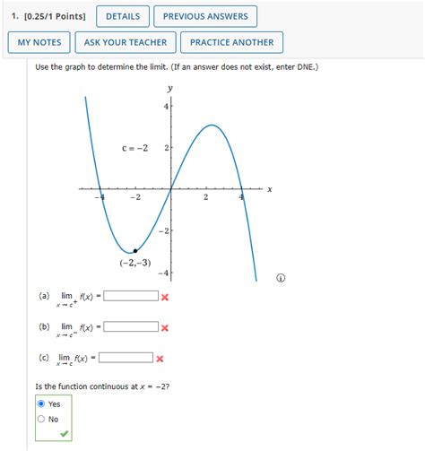 Solved Use The Graph To Determine The Limit If An Answer Chegg Com