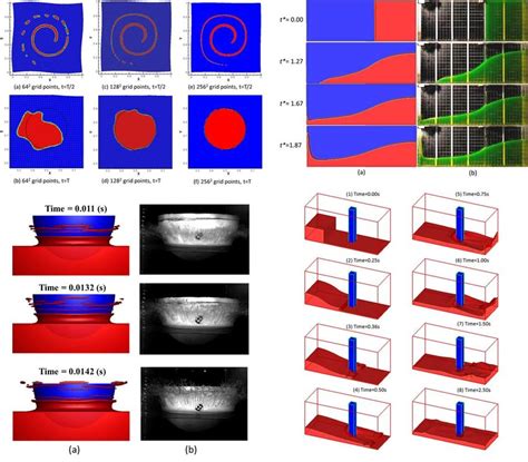 A Robust Numerical Solver Based On The Pseudo Compressibility Download Scientific Diagram