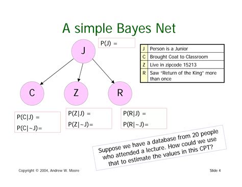 A Short Intro To Naive Bayesian Classifiers Pdf Technology And Computing