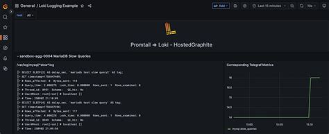How To Improve Mariadb Performance Track Slow Queries With Logs And Metrics Metricfire