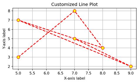 Sta 2450 Computing For Math And Stat 15 Data Visualization In Python