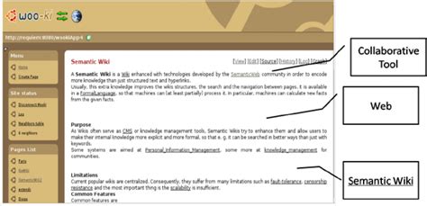 Adding Personal Semantic Annotation In Semantic Wiki Download
