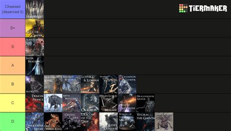 My SL1 run boss difficulty tier list : r/darksouls3