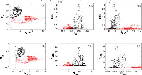 Figure 1 From Analysis Of Excitation Source Features Of Speech For Emotion Recognition