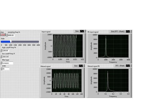 Solved I Am Using A Simple Low Pass However The Output From The Filter