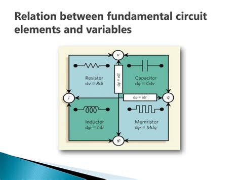 Ppt Memristor The Fourth Fundamental Circuit Element Powerpoint Presentation Id 6653172