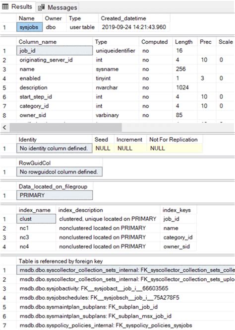 Sql Server Msdb Database Tables
