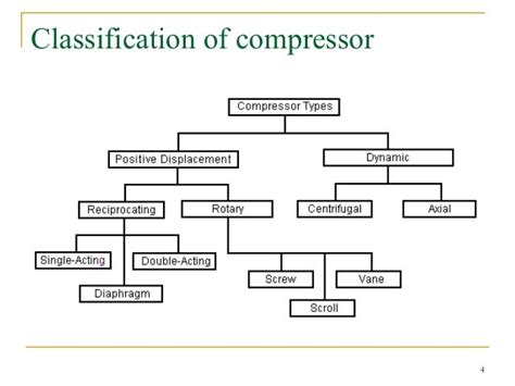 A Compressor Surge Control System