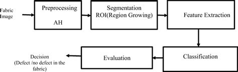 Block Diagram Of The Second Proposed Framework Download Scientific