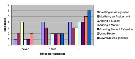 Planned Feature Usage Download Scientific Diagram