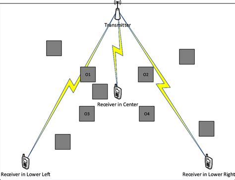 The Location Experiment Setting Download Scientific Diagram