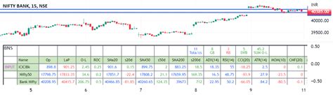 Indian Bank Nifty Screener — Indicator By Avsr90 — Tradingview