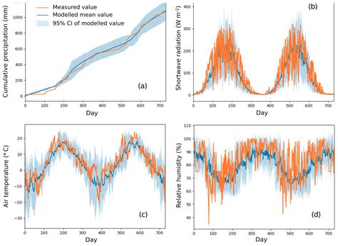 Bg Modelling The Habitat Preference Of Two Key Sphagnum Species In A