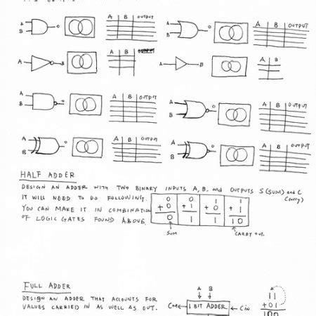 Logic Gate Worksheet Taeyoon Choi