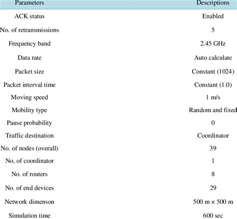 simulation parameters overview download scientific diagram