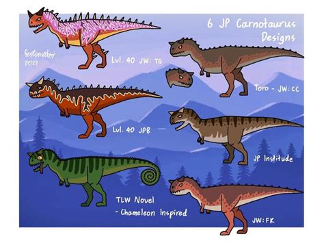 Carnotaurus Designs From Jurassic Franchise Chart