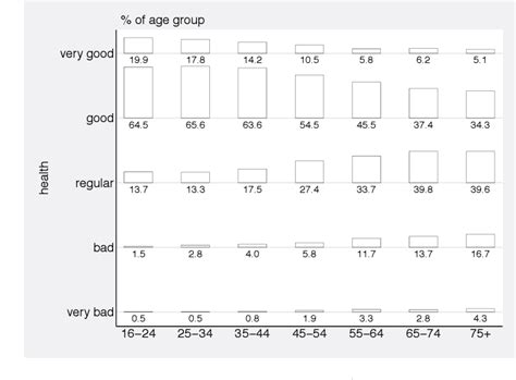 Figure From Speaking Stata Multiple Bar Charts In Table Form Semantic Scholar