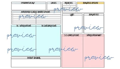 Med Surg Notes Study Template Concept Map Dx Patho Note Design Etsy