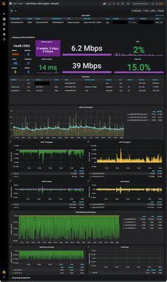 Dashboard Design Discover SCADA Dashboard Ideas Dashboard Ui Design Dashboard And More