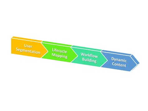 what is personalization optimizely