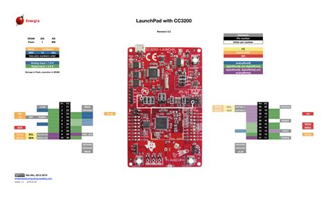 Cc3200 Using Pin 45 As Gpio 31 Wi Fi Forum Wi Fi Ti E2e Support