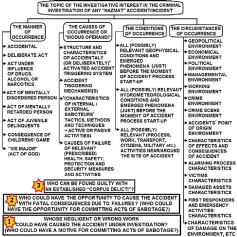 The Example Of The Introductory Part Of The Qualitative Fta Analysis Of Download Scientific