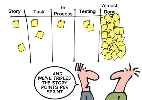 Agile Scrum Humor Saptechnicalguru Com