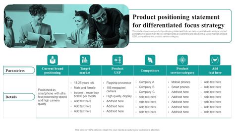 Product Positioning Statement For Differentiated Focus Strategy Market Focused Product Launch