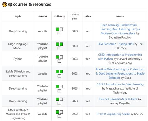 Abu Bakr Soliman Msc On Linkedin Ai Deeplearning Course
