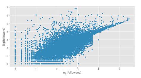 Cratedb Blog An Introduction To Machine Learning
