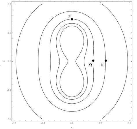 Practice Equipotential Surfaces
