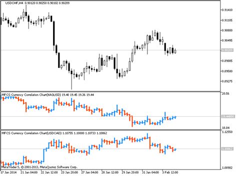 Forex Currency Correlation Currency Correlation General Mql5 Programming Forum