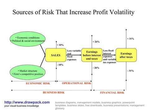 Profit Volatility Diagram PPT