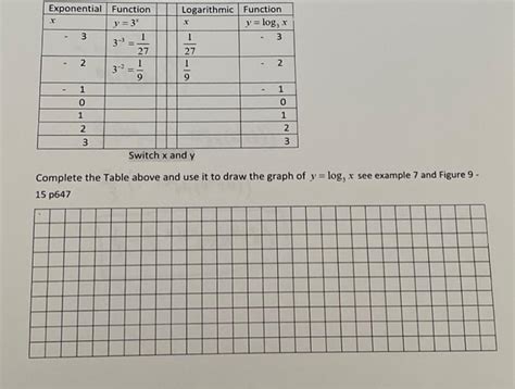 Solved Complete The Table Above And Use It To Draw The Graph Chegg Com